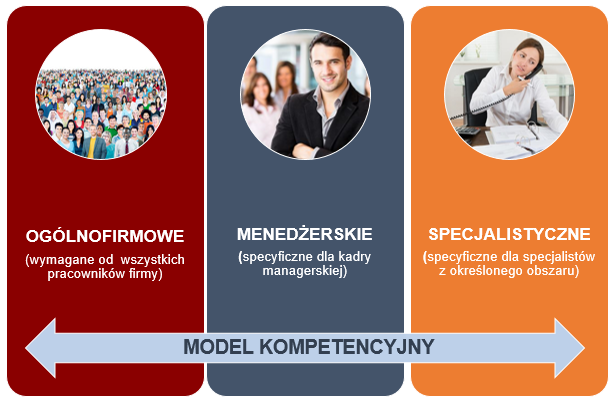 Model kompetencyjny zdjęcie 1.JPG - HR dla Biznesu